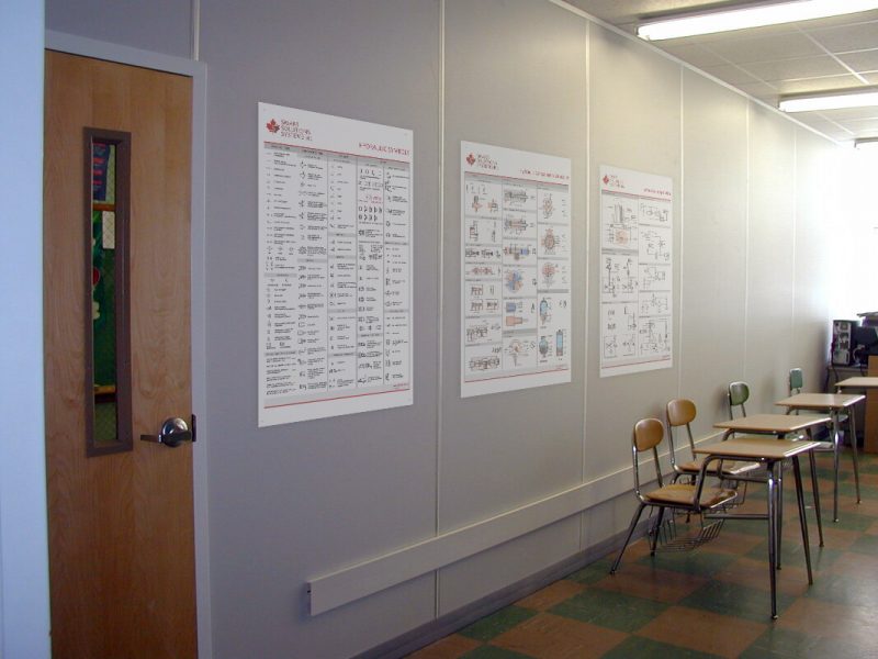 HD-902 Hydraulics Posters Set - Smart Solution Systems Inc.